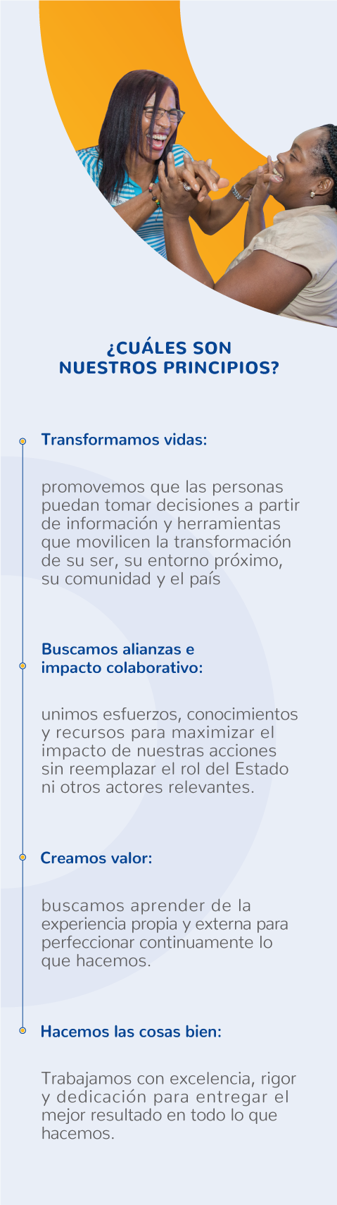 Principios y modos - Fundación WWB Colombia